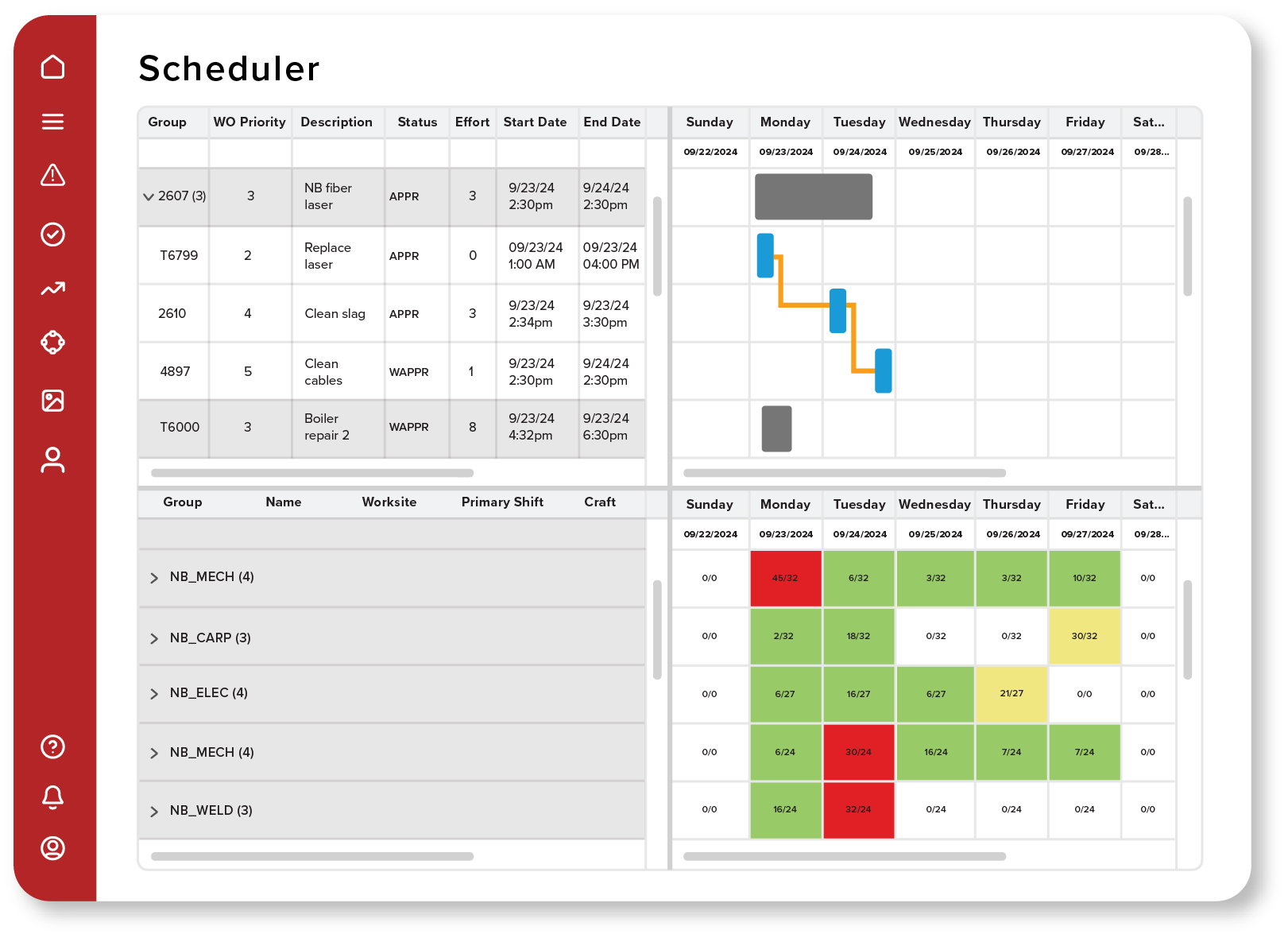 Planning & Scheduling for Oracle | Prometheus Group